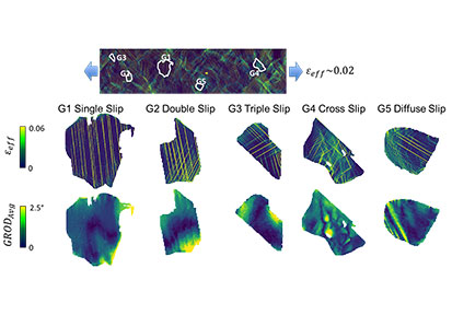 EDAX - A leading provider of materials analysis systems