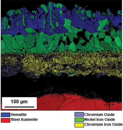Phase Differentiation in Stainless Steel Oxide Scales