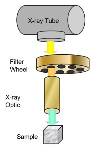 My unique lab partner | EDAX