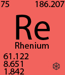Interactive Periodic Table | EDAX