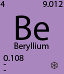 Interactive Periodic Table | EDAX